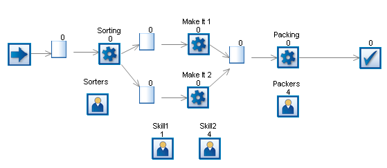 OptQuest for SIMUL8 [SIMUL8 Resource Center]